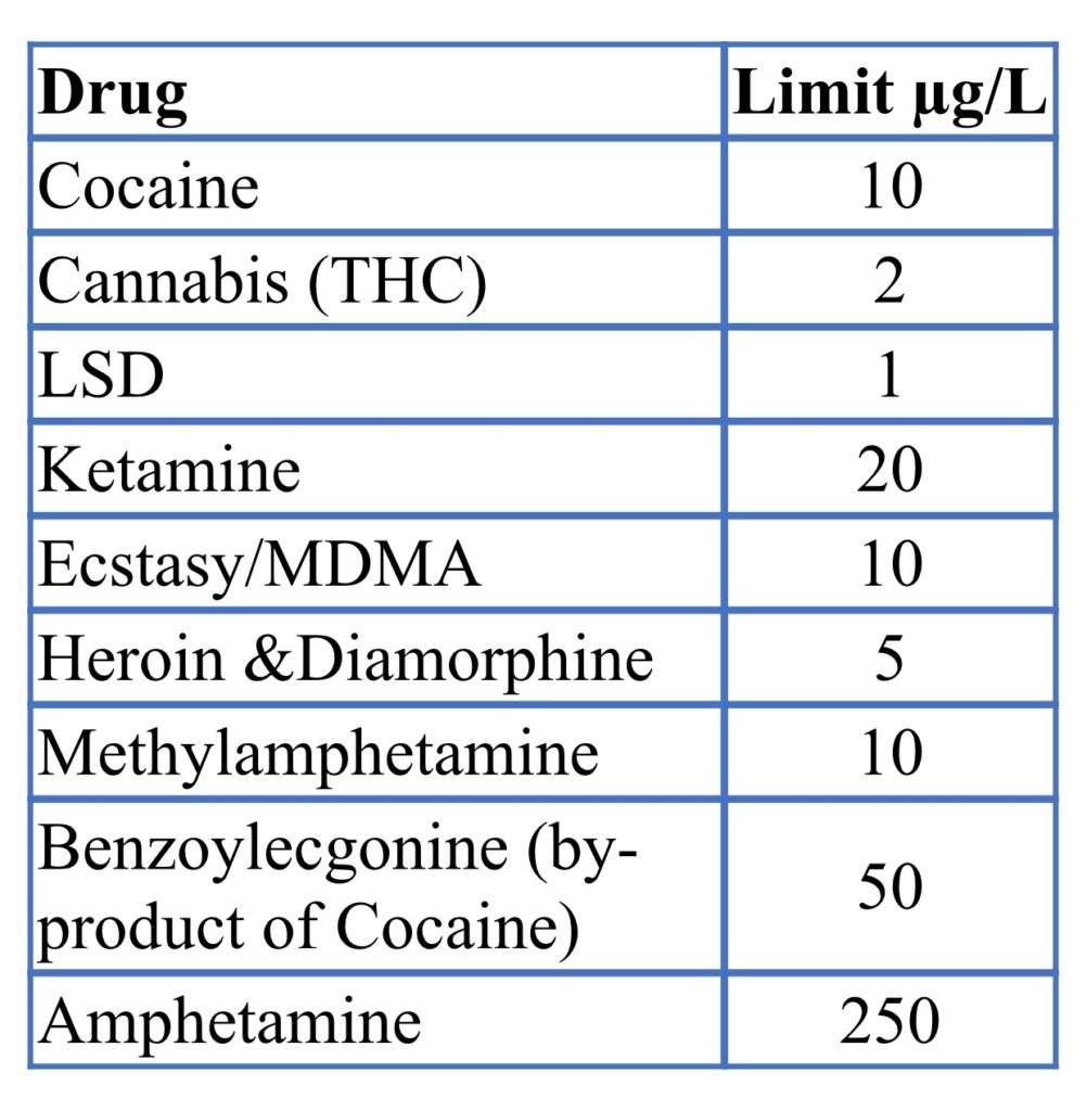 Drug Driving Offences - what you should know - VHS Fletchers Solicitors